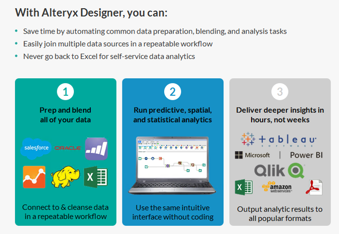 Alteryx – SEΔNEM